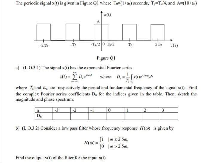 Solved The periodic signal x(t) is given in Figure Q1 where | Chegg.com