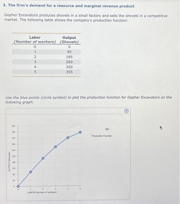 Solved 3. The firm's demand for a resource and marginal | Chegg.com