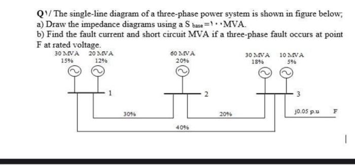 Solved Q'/The single-line diagram of a three-phase power | Chegg.com