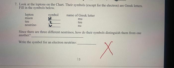 Solved 7. Look at the leptons on the Chart. Their symbols | Chegg.com