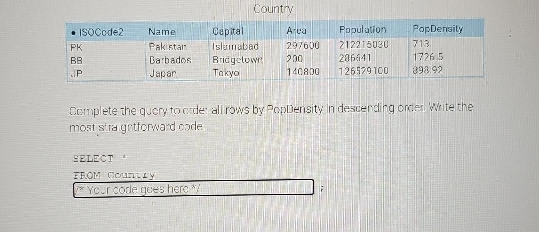 Solved Explain how to solve Country\table[[- | Chegg.com