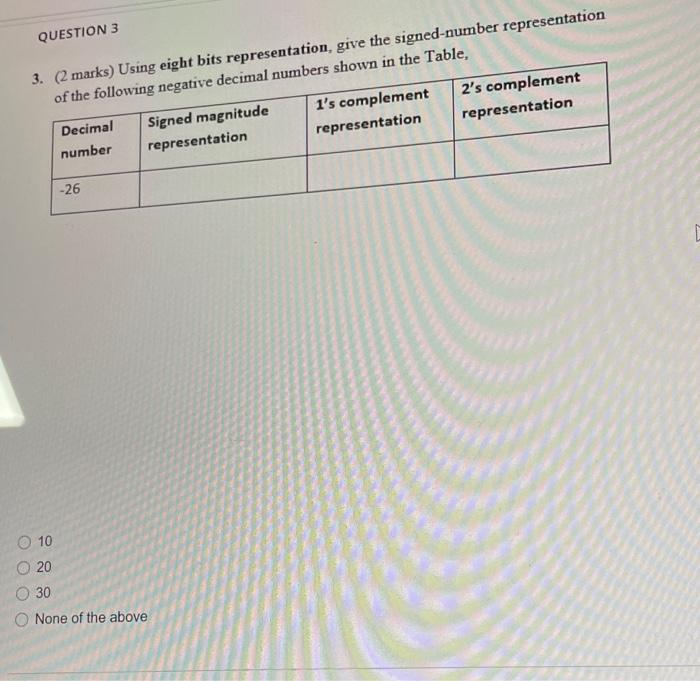 Solved QUESTION 3 3. (2 marks) Using eight bits | Chegg.com