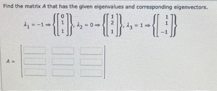 Solved Find the matrix A that has the given eigenvalues and | Chegg.com