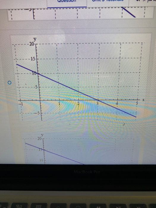 Solved Consider the equation y = 15-5x. Which of the | Chegg.com