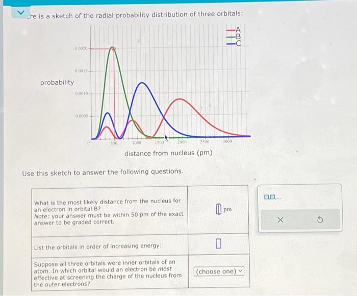 Solved -re is a sketch of the radial probability | Chegg.com