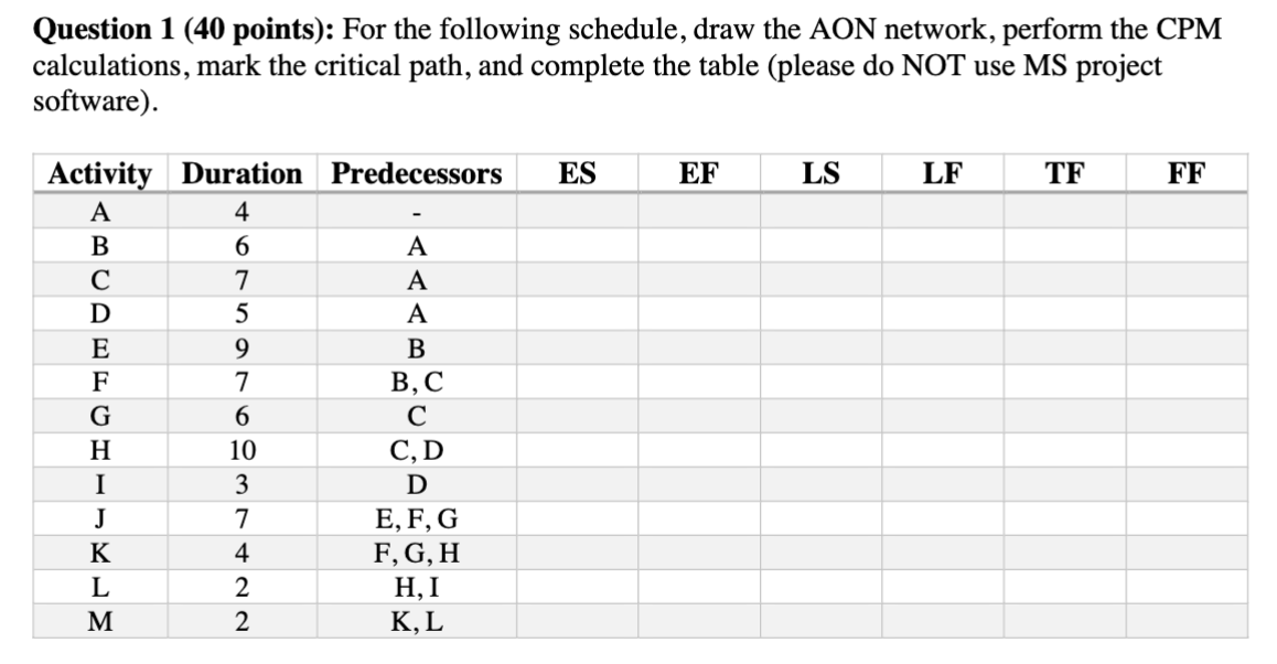 Solved Question 1 (40 ﻿points): For the following schedule, | Chegg.com