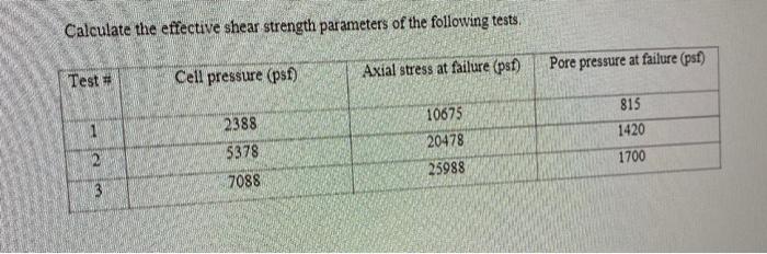 Solved Calculate the effective shear strength parameters of | Chegg.com