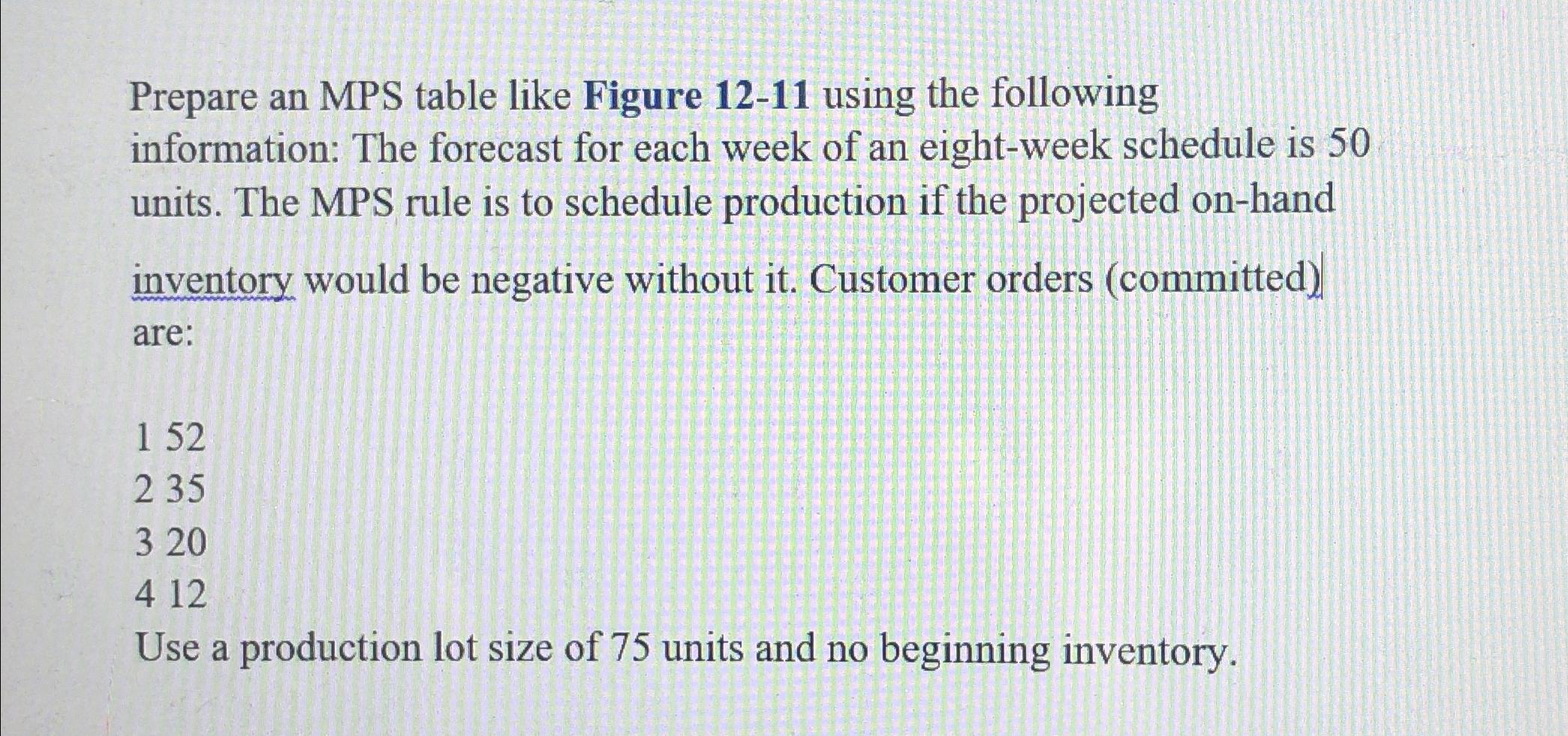 Solved Prepare an MPS table like Figure 12-11 ﻿using the | Chegg.com