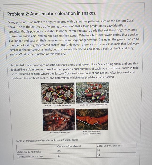 Solved Problem 2: Aposematic coloration in snakes. Many | Chegg.com