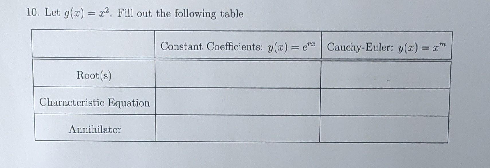 Solved 10. Let g(x)=x2. Fill out the following table | Chegg.com
