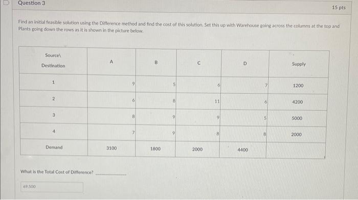 Solved 1) Formulate this problem as a transportation Linear | Chegg.com