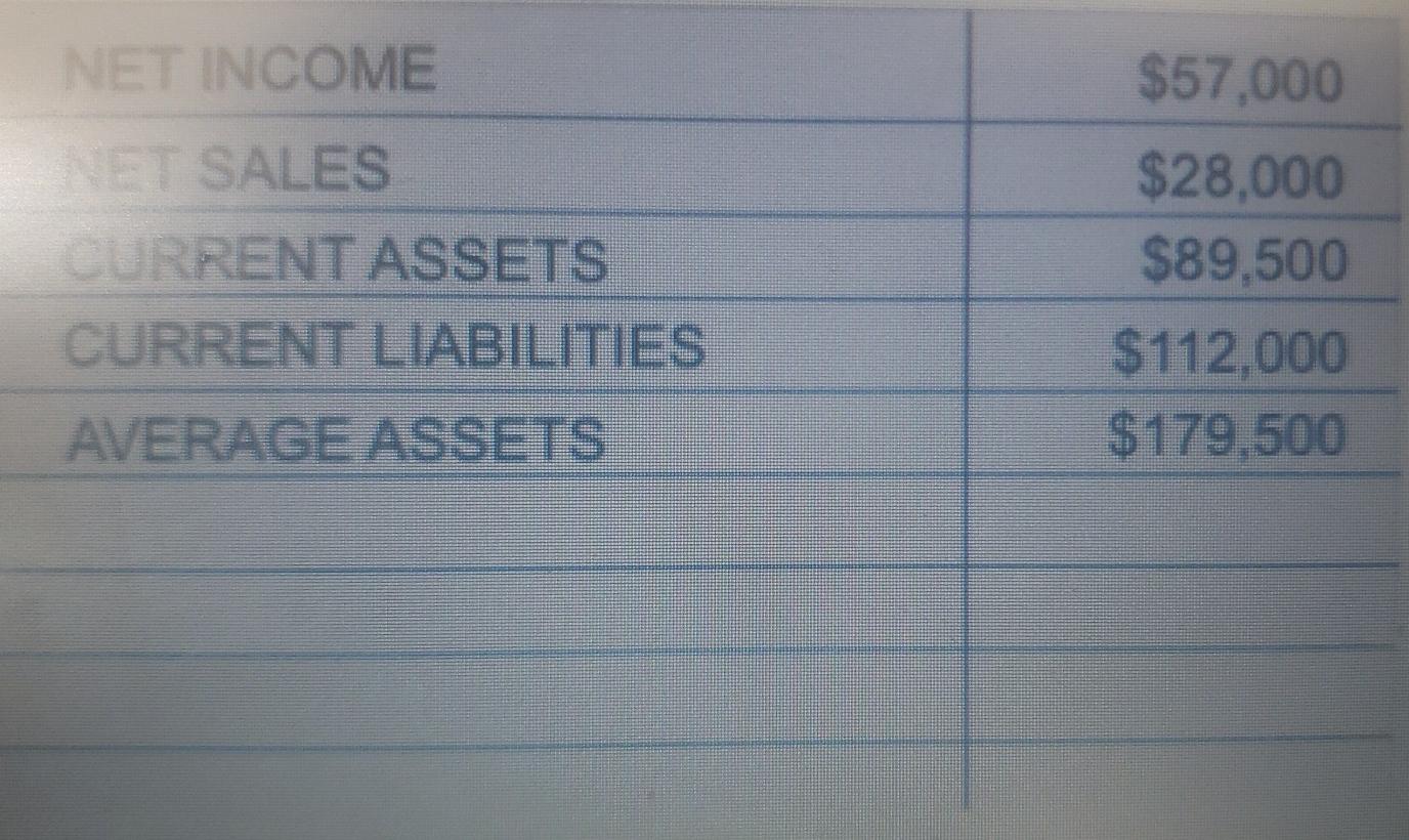 Solved NET INCOME ET SALES CURRENT ASSETS CURRENT | Chegg.com