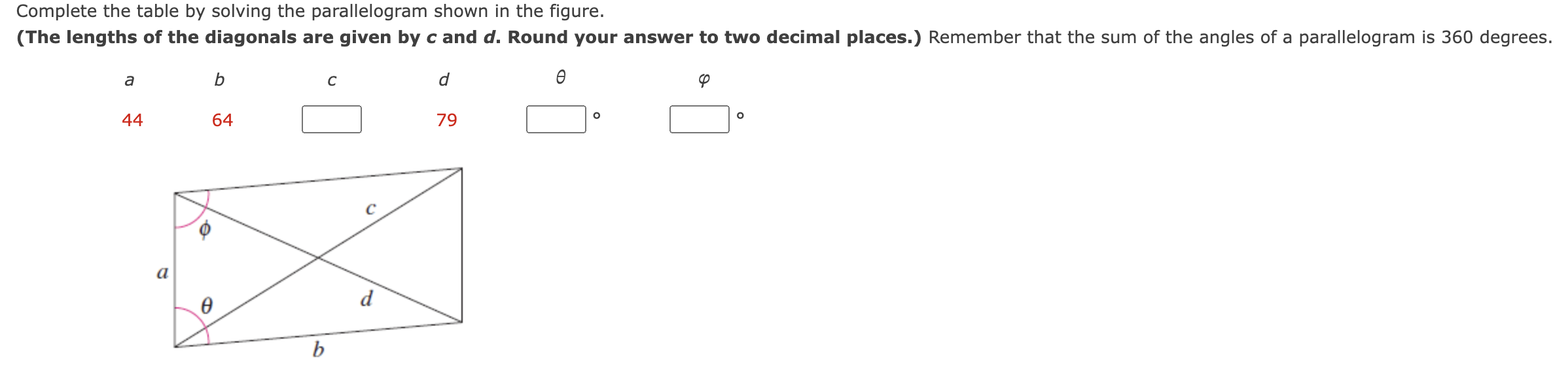 Complete the table by solving the parallelogram shown | Chegg.com