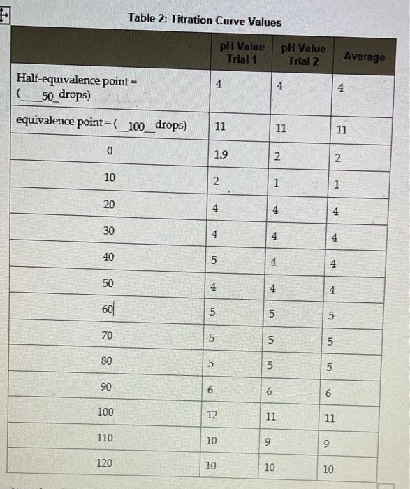 Solved complete the following : 1. Experimental value for | Chegg.com
