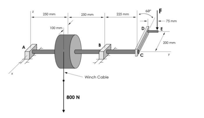 Solved The winch shown is held in equilibrium by the | Chegg.com