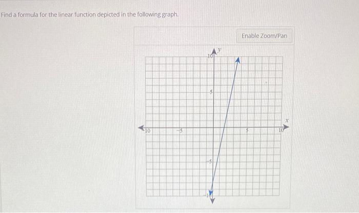 Solved Find a formula for the linear function depicted in | Chegg.com