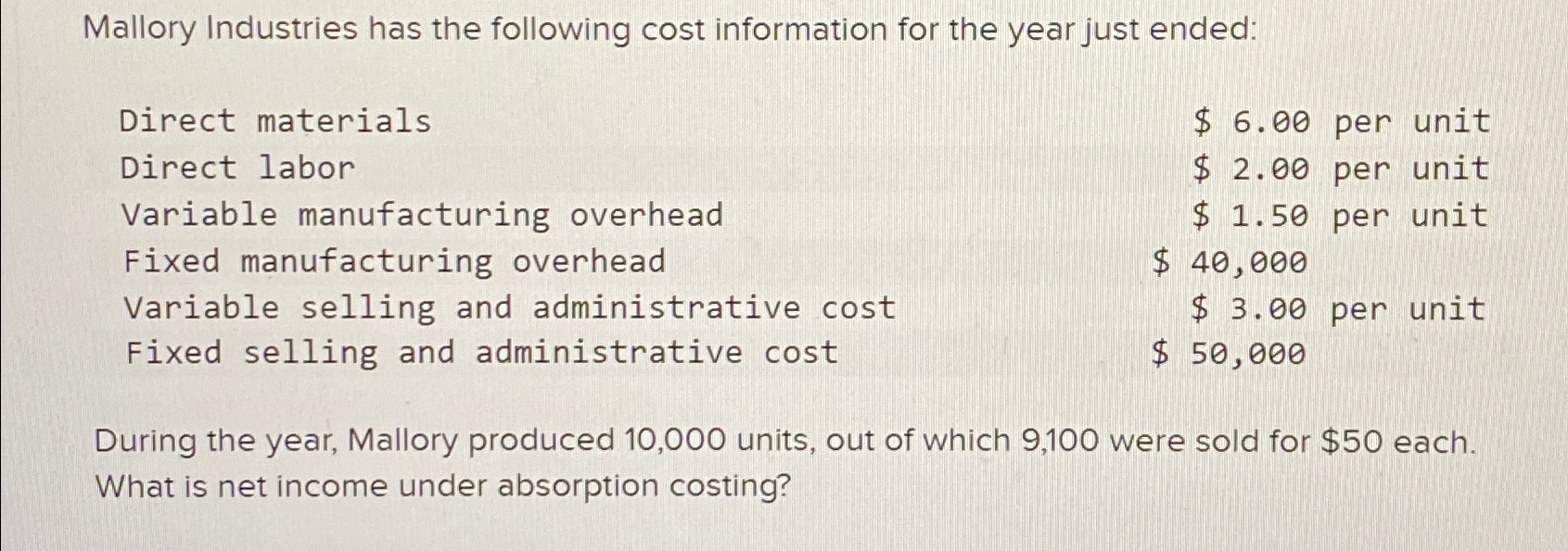 Solved Mallory Industries has the following cost information | Chegg.com