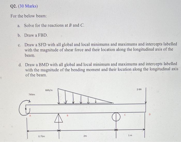 Solved For the below beam: a. Solve for the reactions at B | Chegg.com
