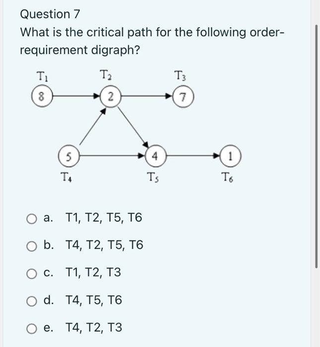 Solved Question 7 What is the critical path for the | Chegg.com