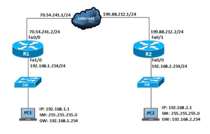 Solved How to draw this topology in Packet tracer ? | Chegg.com