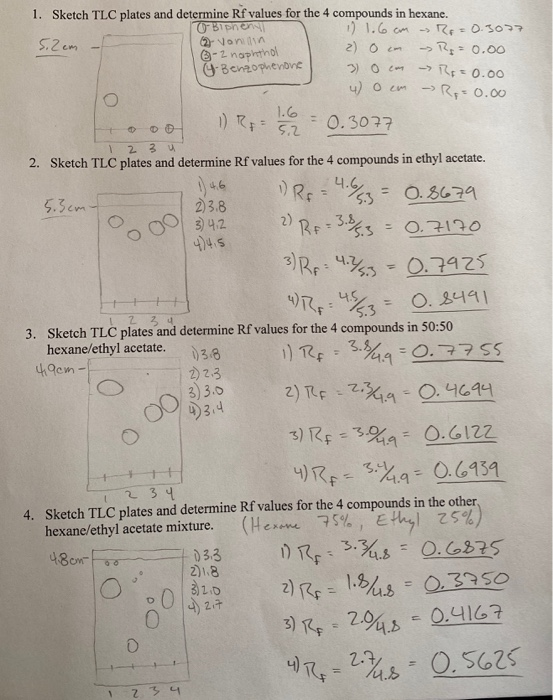 Solved 1. Sketch TLC plates and determine Rf values for the | Chegg.com