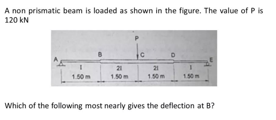 Solved A non prismatic beam is loaded as shown in the | Chegg.com