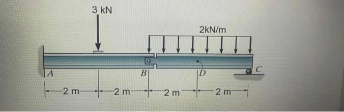 Solved use the direct integration method to derive the | Chegg.com