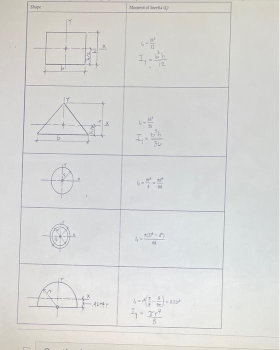 Solved Locate the centroid for the built-up cross-section | Chegg.com