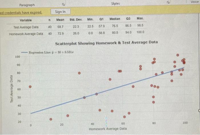 Solved is a linear regression model appropriate for this | Chegg.com