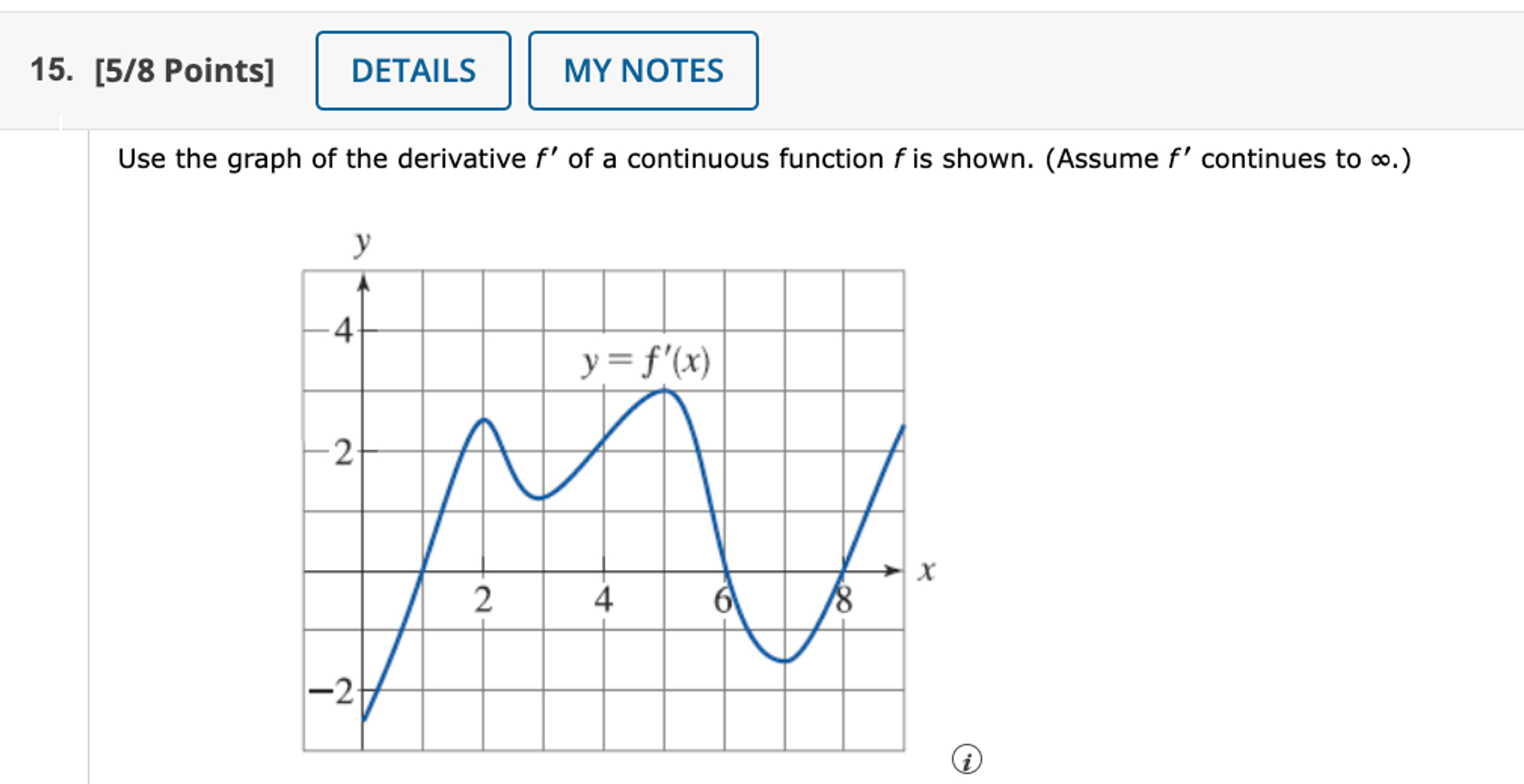 Use the graph of the derivative f' ﻿of a continuous | Chegg.com