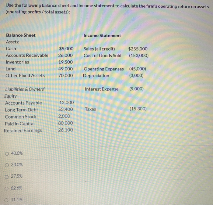Solved Use the following balance sheet and income statement | Chegg.com