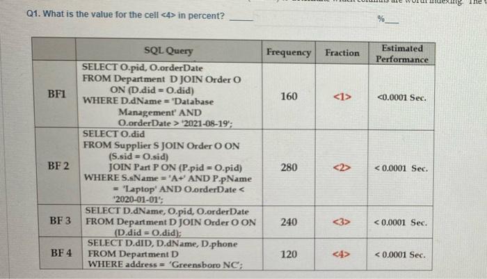 Analyze the following Workload for 4 Business | Chegg.com