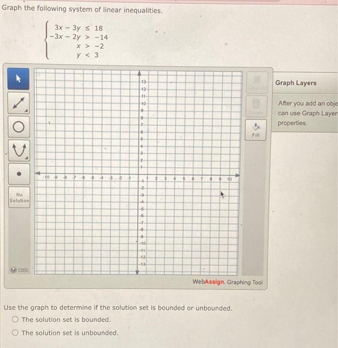 Solved Graph the following system of linear inequalities. | Chegg.com