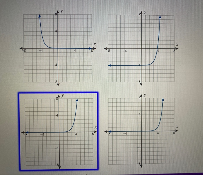 Solved Indicate which of the following four graphs is the | Chegg.com