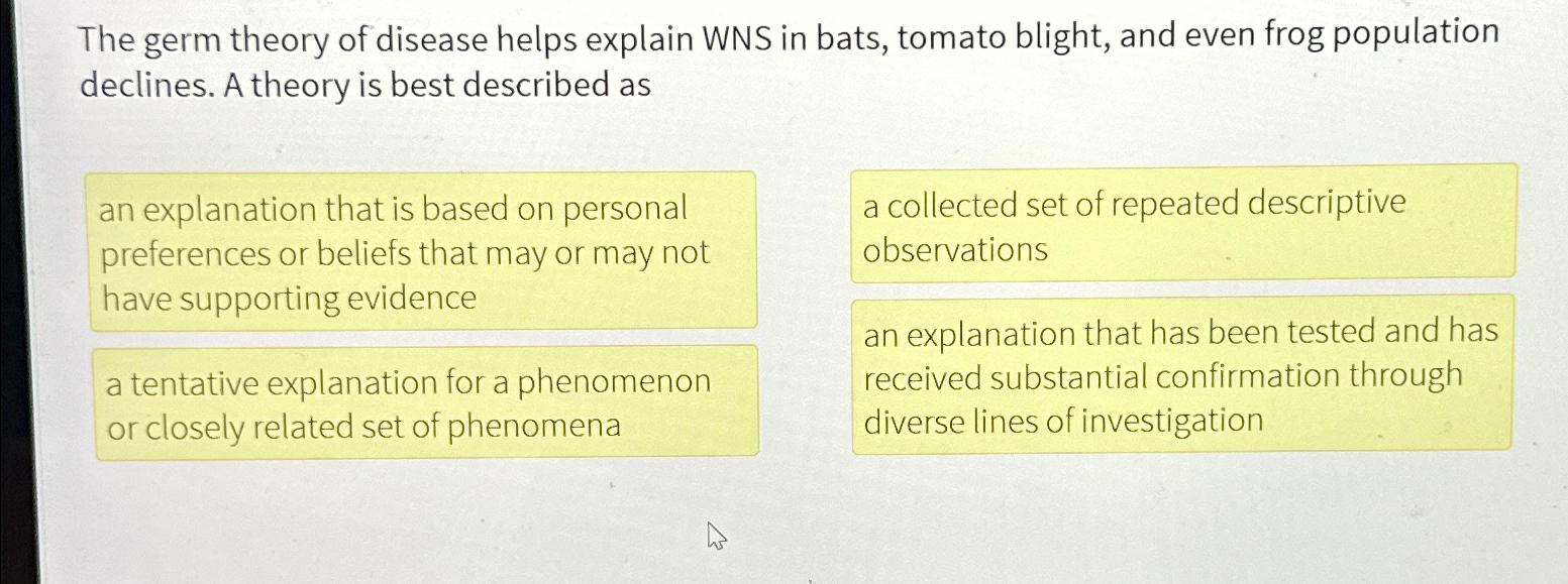 Solved The germ theory of disease helps explain WNS in bats, | Chegg.com