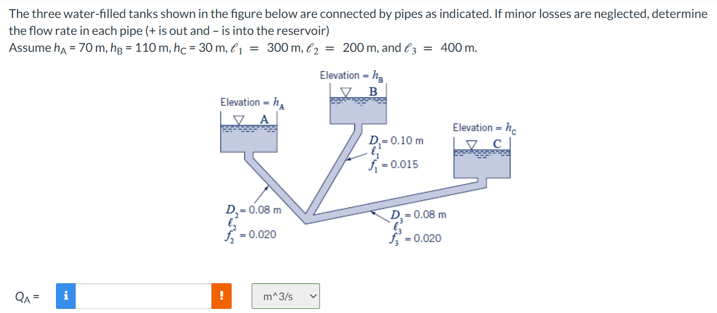 Solved The three water-filled tanks shown in ﻿the figure | Chegg.com
