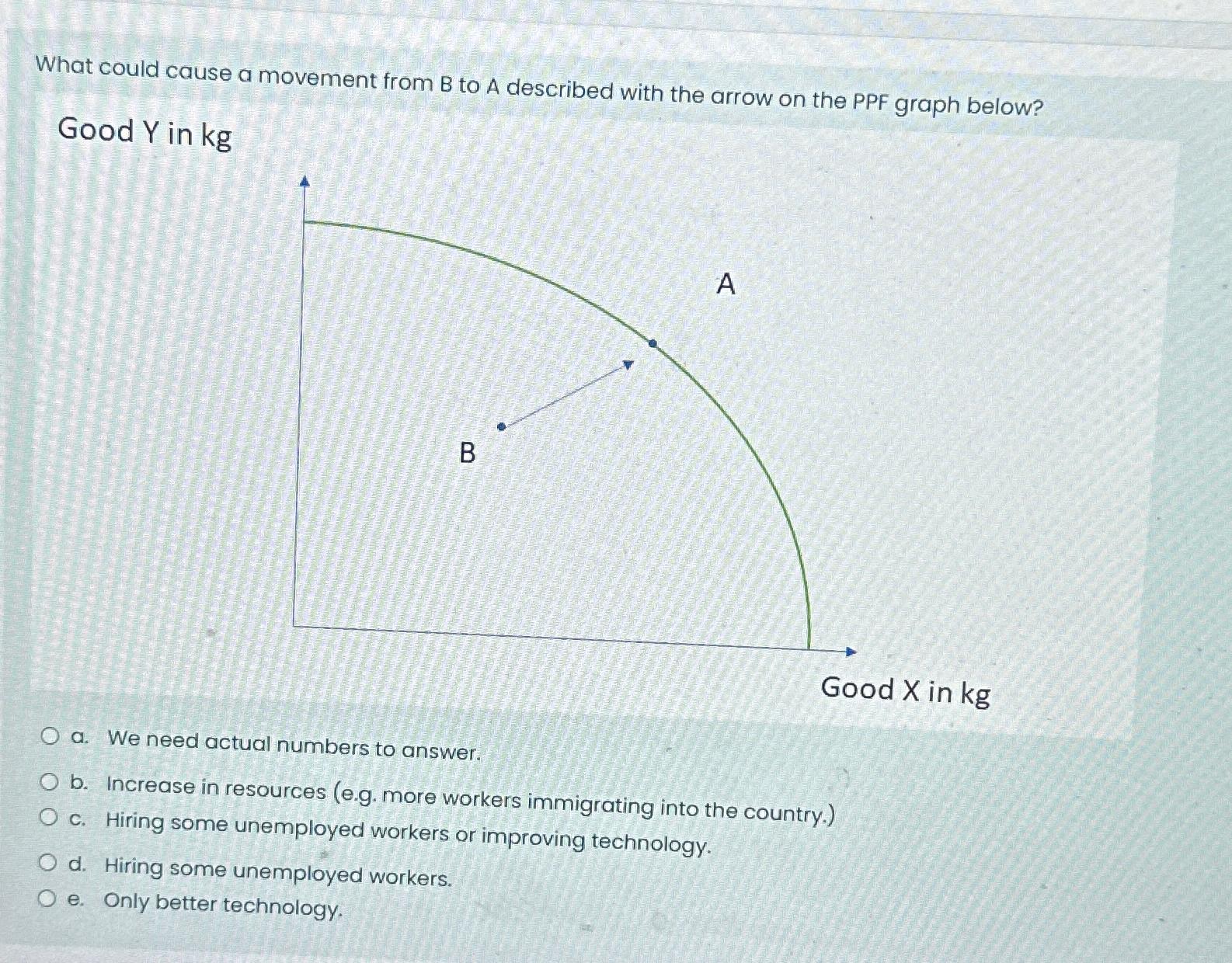 Solved What could cause a movement from B to A described | Chegg.com