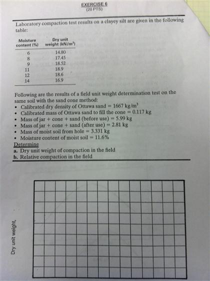Laboratory compaction test results on a clayey silt | Chegg.com