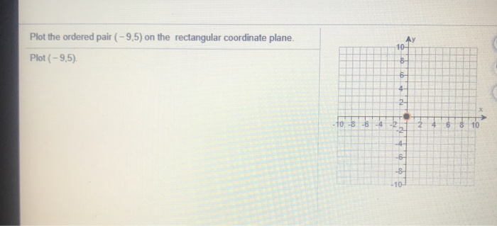 Solved Plot the ordered pair (-9,5) on the rectangular | Chegg.com