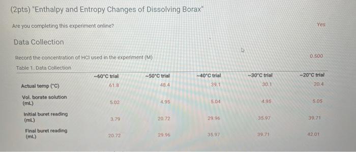 Solved (2pts) "Enthalpy and Entropy Changes of Dissolving | Chegg.com