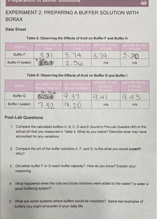 Solved Solutions EXPERIMENT 2: PREPARING A BUFFER SOLUTION | Chegg.com