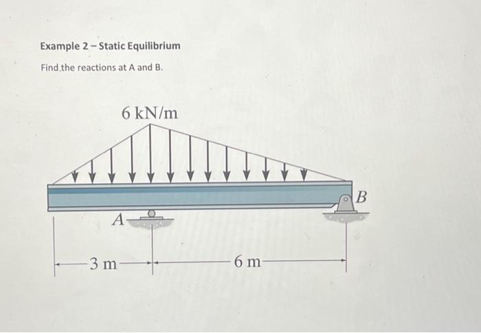 Solved Example 2 - Static Equilibrium Find the reactions at | Chegg.com