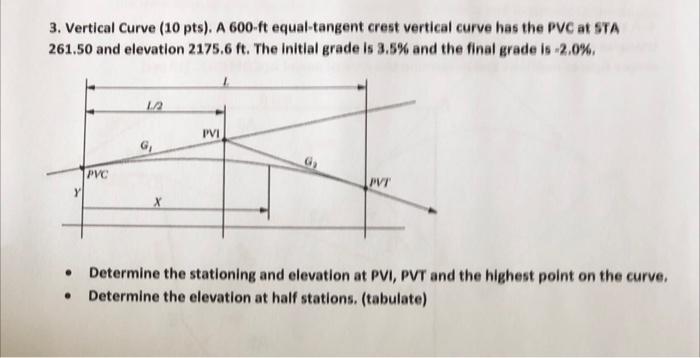 Solved 3. Vertical Curve (10 pts). A 600-ft equal tangent | Chegg.com