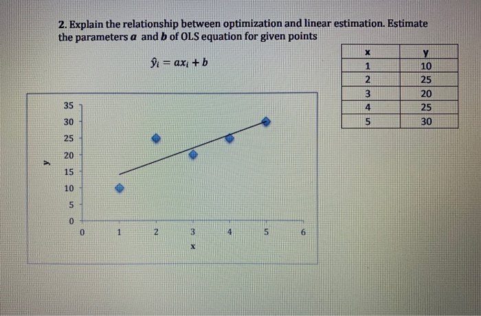 Solved 2. Explain the relationship between optimization and | Chegg.com