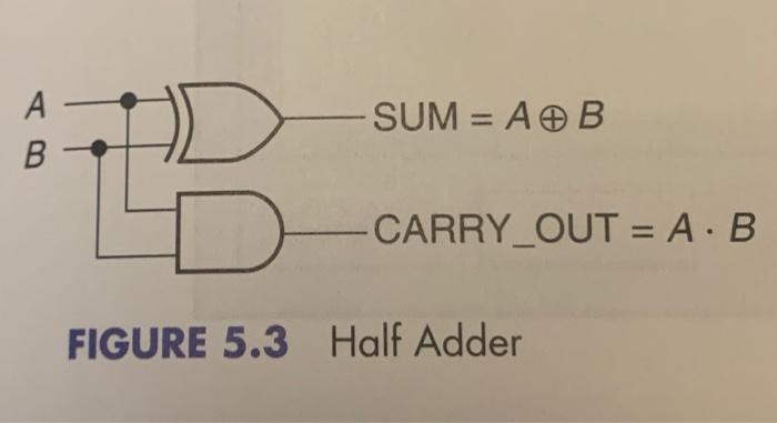 Solved Write a VHDL file for the Half adder circuit. We are | Chegg.com Solved Write a VHDL file for the Half adder circuit. We are | Chegg.com