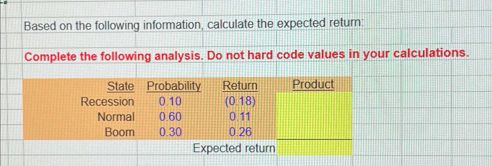 Solved Based on the following information, calculate the | Chegg.com