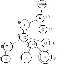 Solved Discuss the problems in Hill Climbing. Suggest | Chegg.com