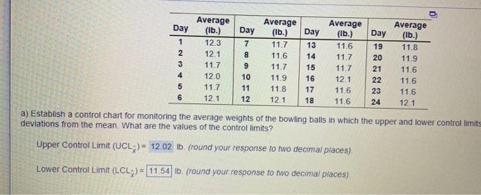Solved What is the UCL? what is the LCL? B) If three | Chegg.com