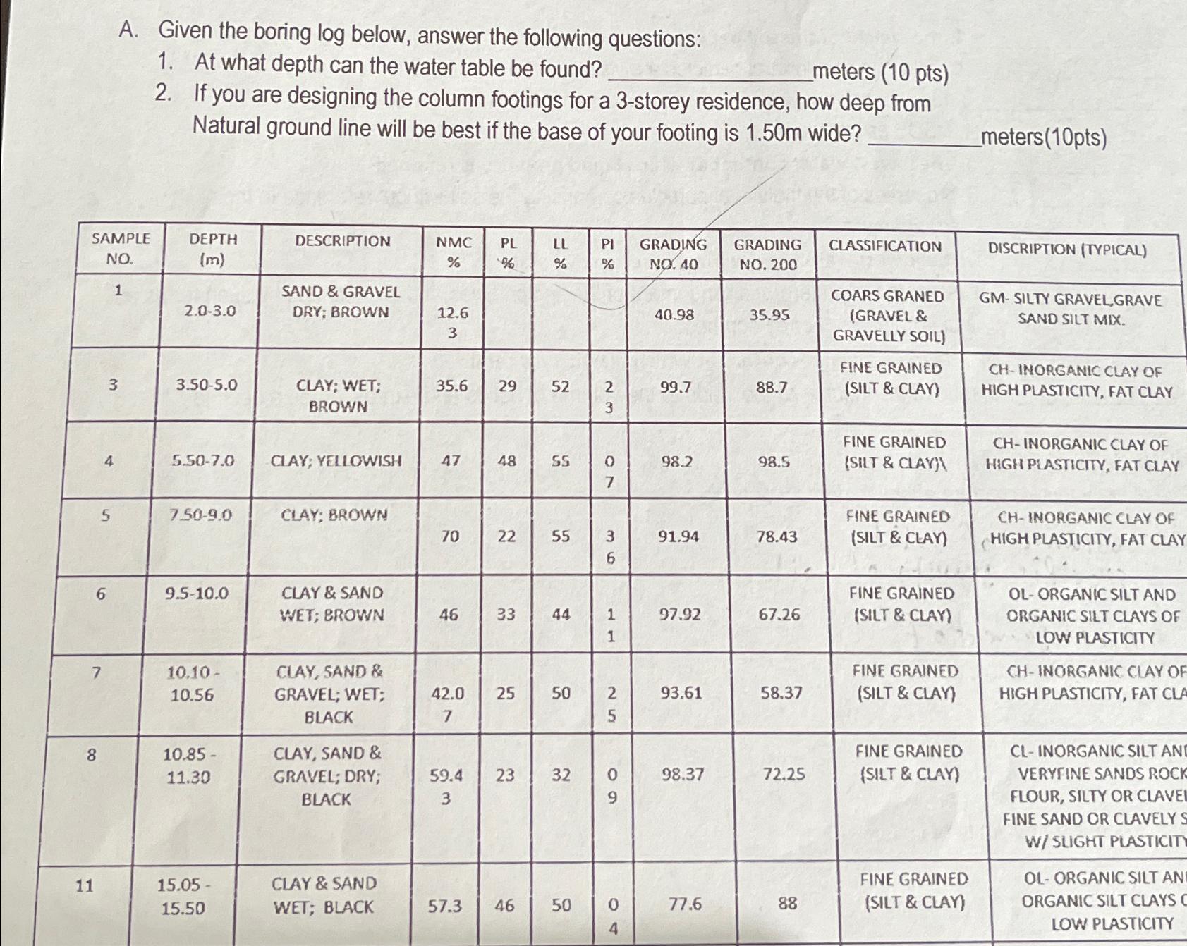 Solved A. ﻿Given the boring log below, answer the following | Chegg.com