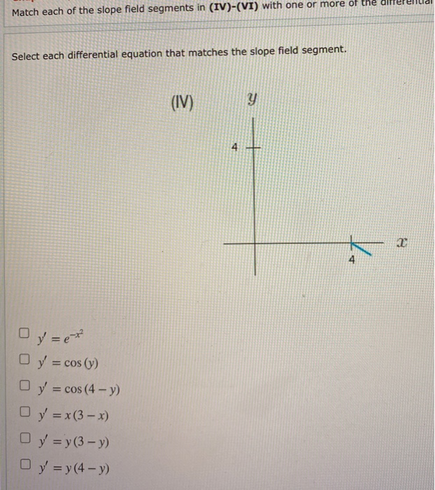 Solved Match each of the slope field segments in (IV)-(VI) | Chegg.com